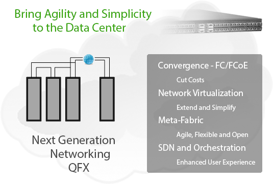 Next Generation Networking - Switchedlink